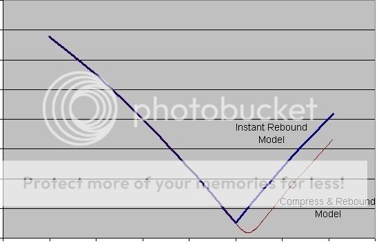 graph of motion under gravity | Physics Forum