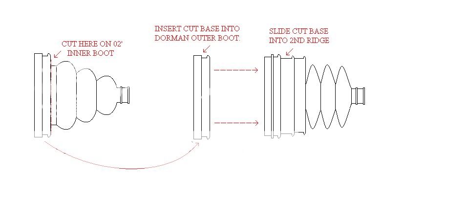 Inner cv boot tearing solution | VW Vortex - Volkswagen Forum